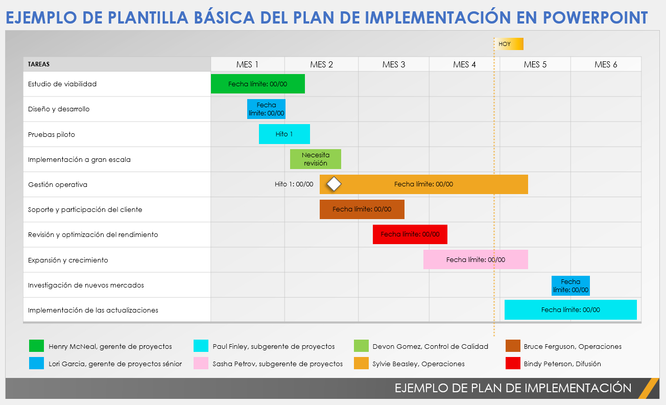 Plantillas y diapositivas gratuitas de implementación en PowerPoint | Smartsheet