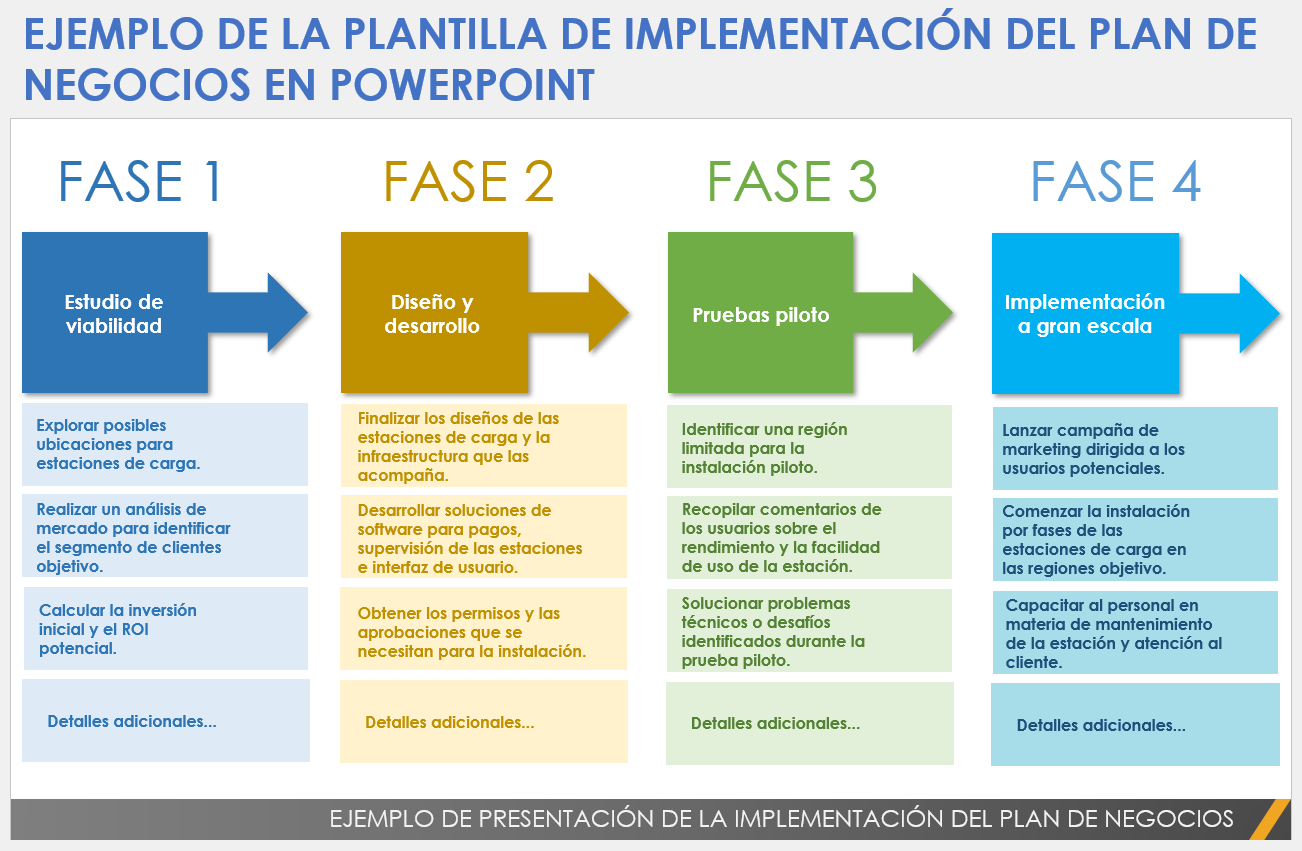 Plantillas y diapositivas gratuitas de implementación en PowerPoint | Smartsheet