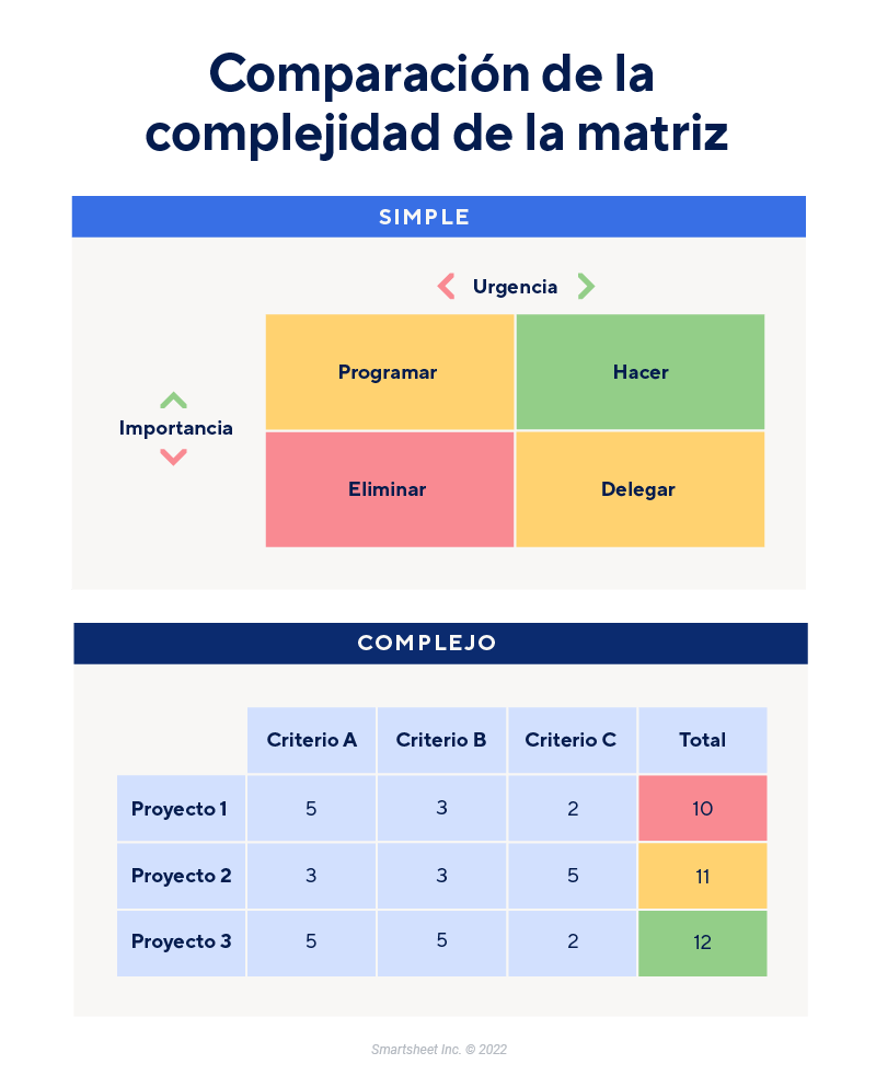 Cómo usar matrices de prioridad | Smartsheet