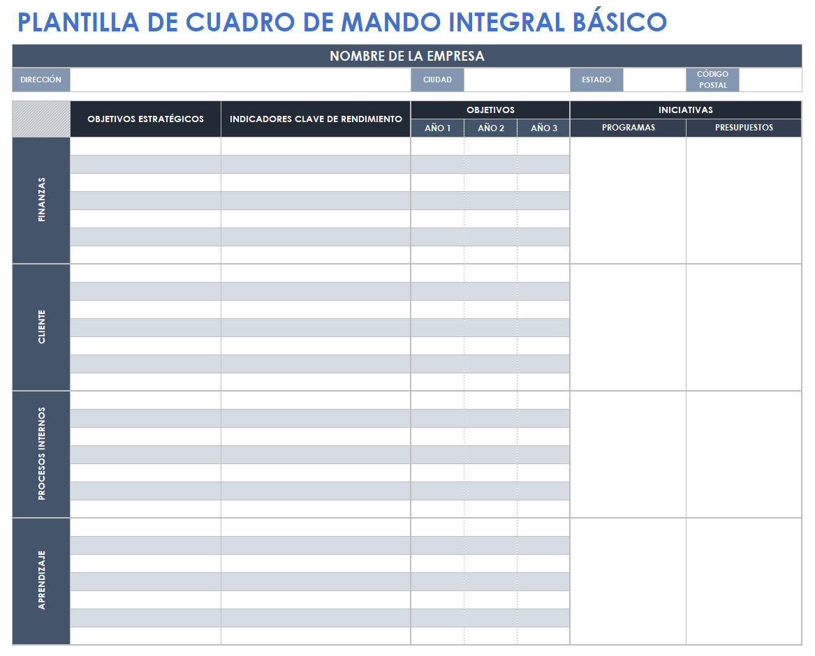 Ejemplos y plantillas de cuadros de mando integral | Smartsheet