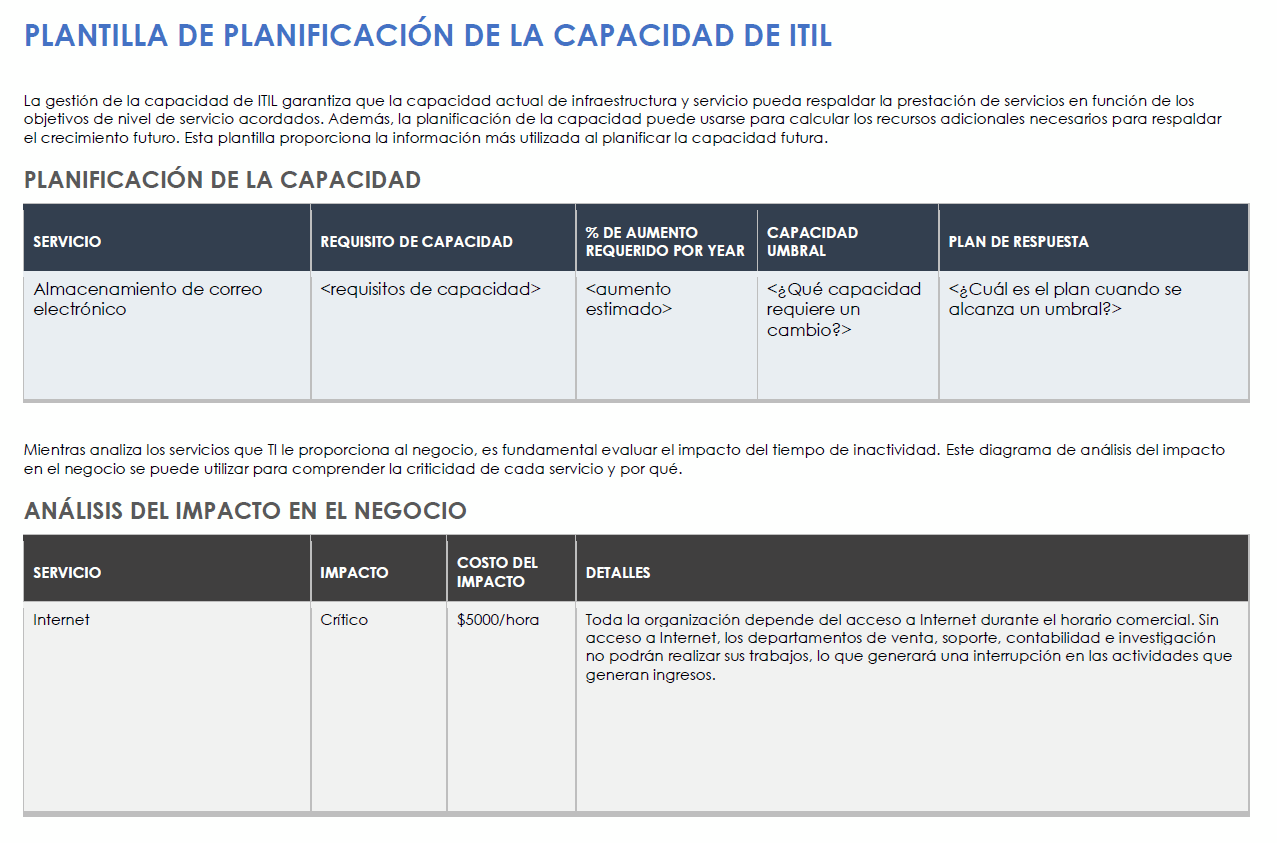 Plantillas de ITIL gratuitas | Smartsheet