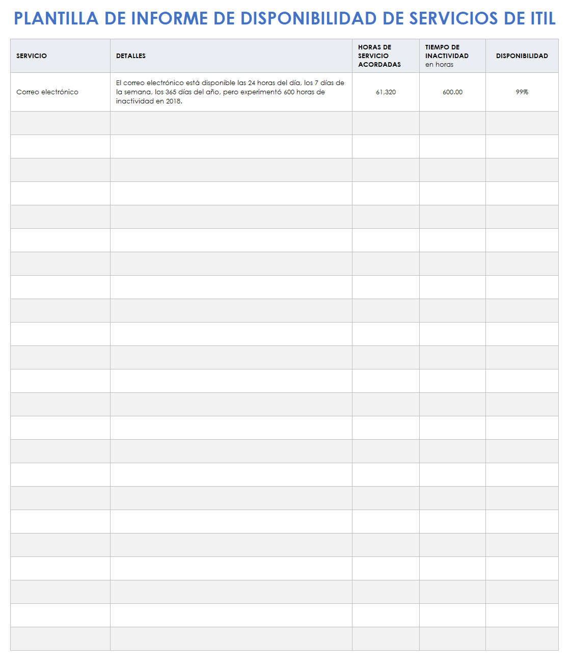 Plantillas de ITIL gratuitas | Smartsheet