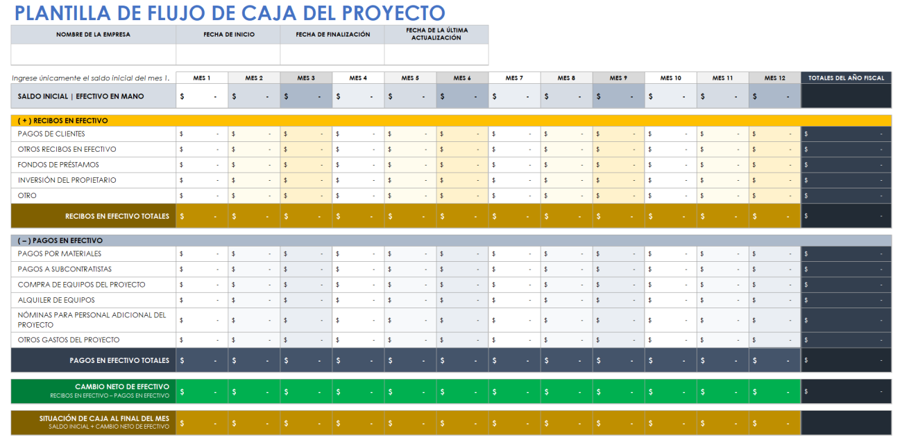 Guía de análisis de flujo de caja basado en proyectos | Smartsheet