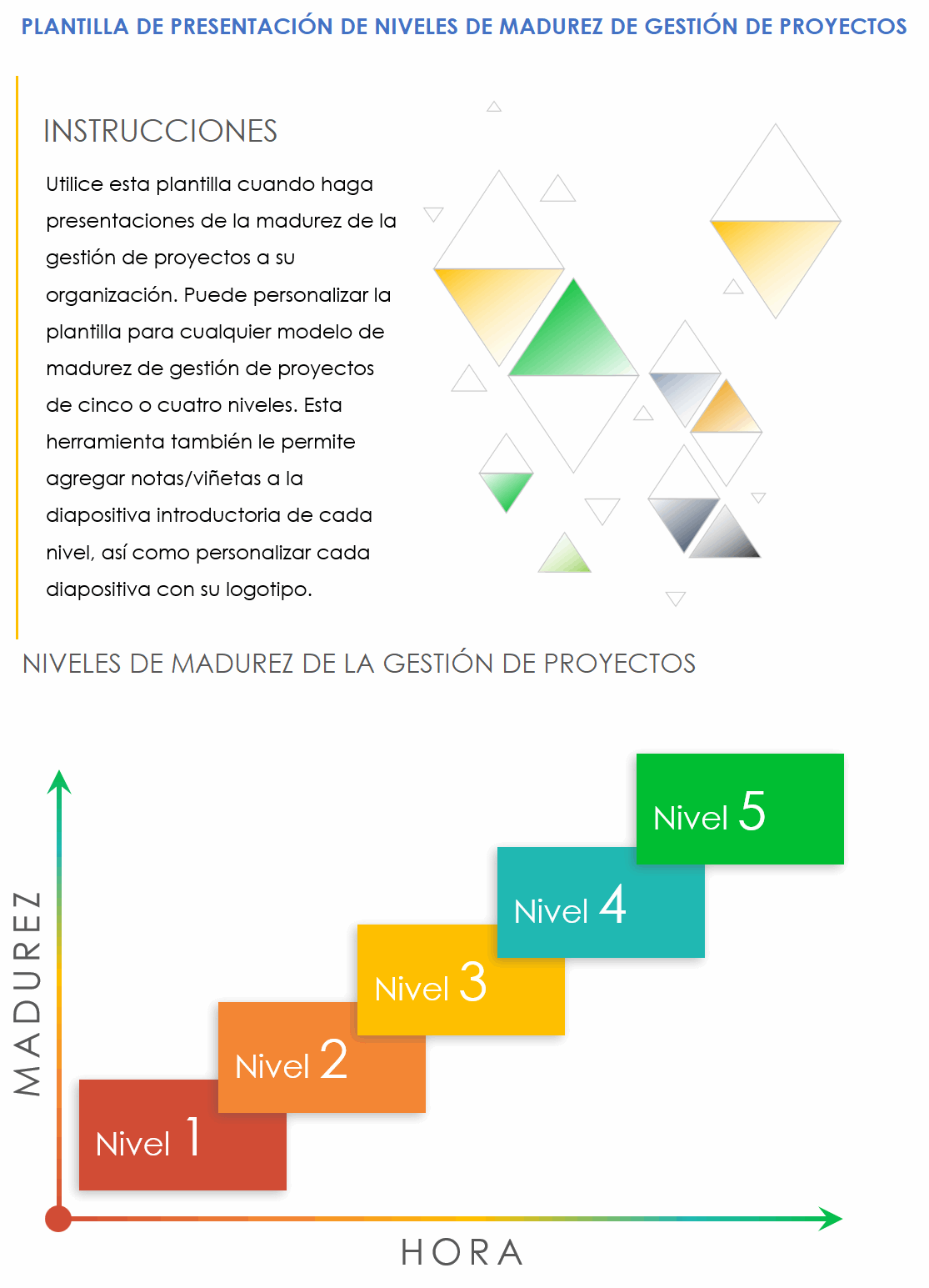 Modelos de madurez de gestión de proyectos | Smartsheet