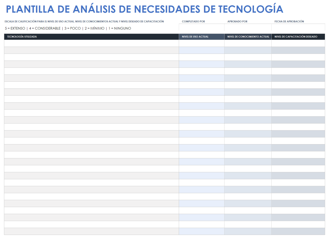 Plantillas gratuitas de análisis de necesidades | Smartsheet