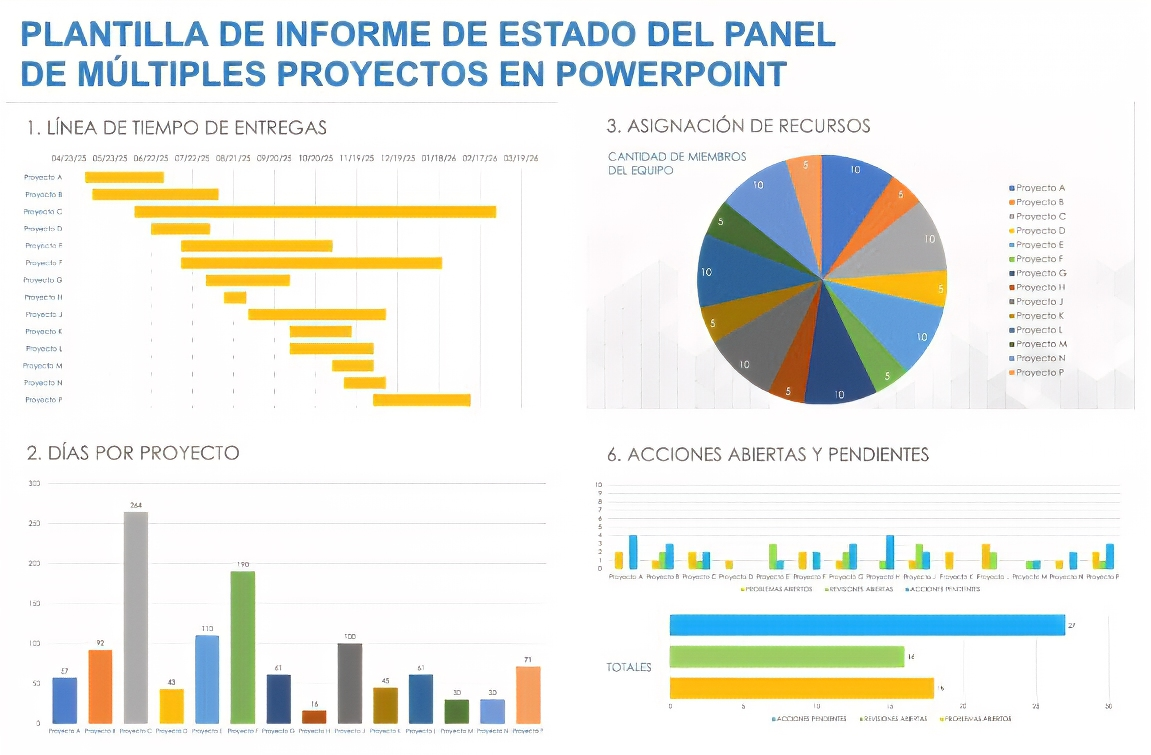 Plantillas gratuitas de estado de proyectos en PowerPoint | Smartsheet