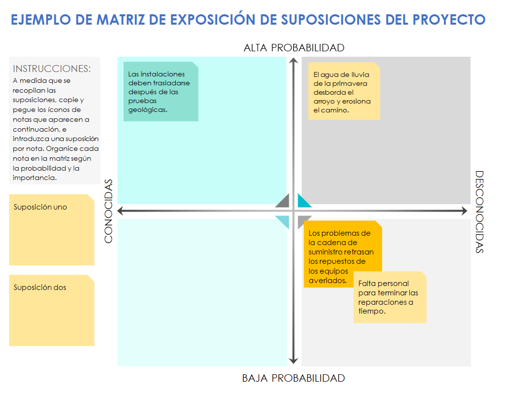 Suposiciones del proyecto y ejemplos | Smartsheet