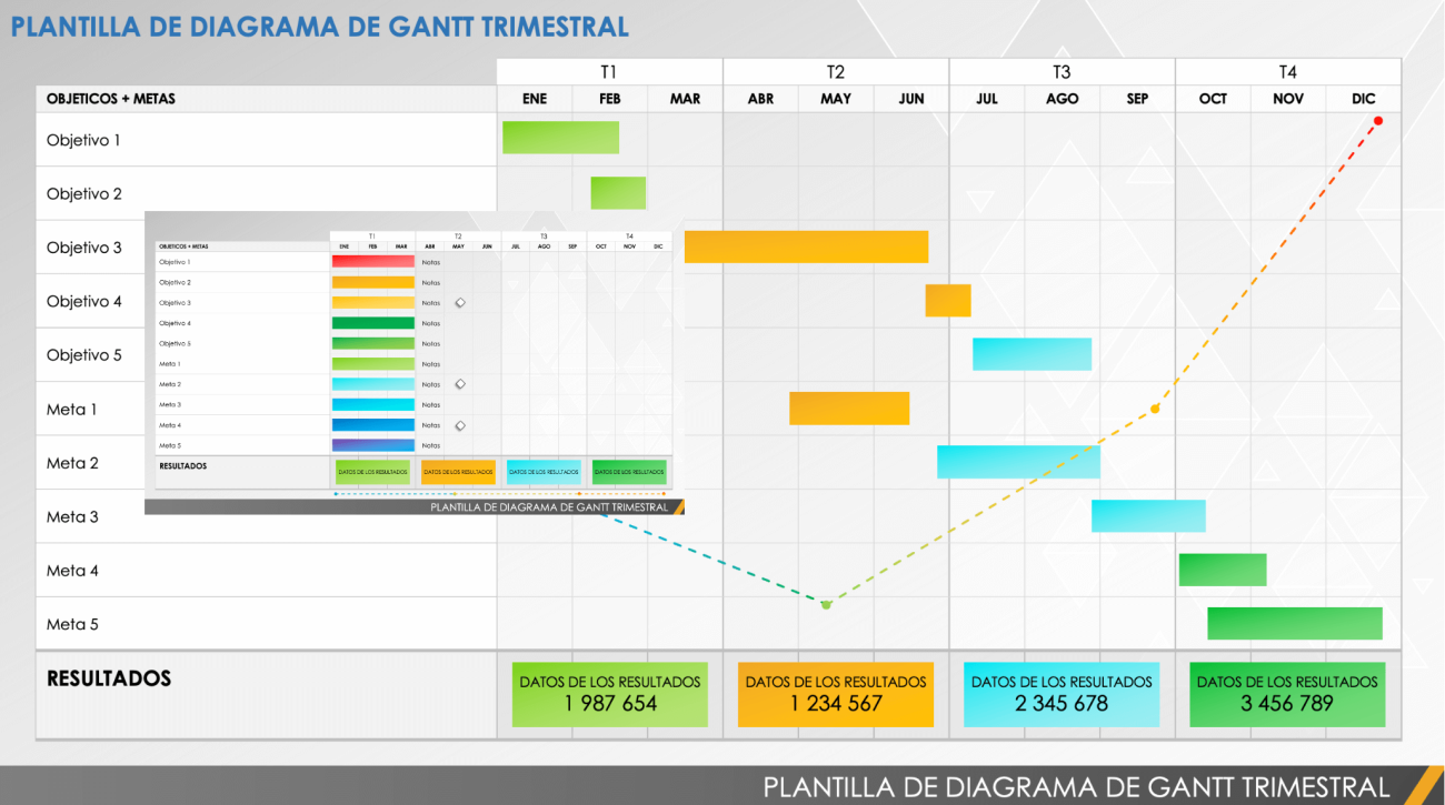 Plantillas gratuitas de diagrama de Gantt en PowerPoint | Smartsheet