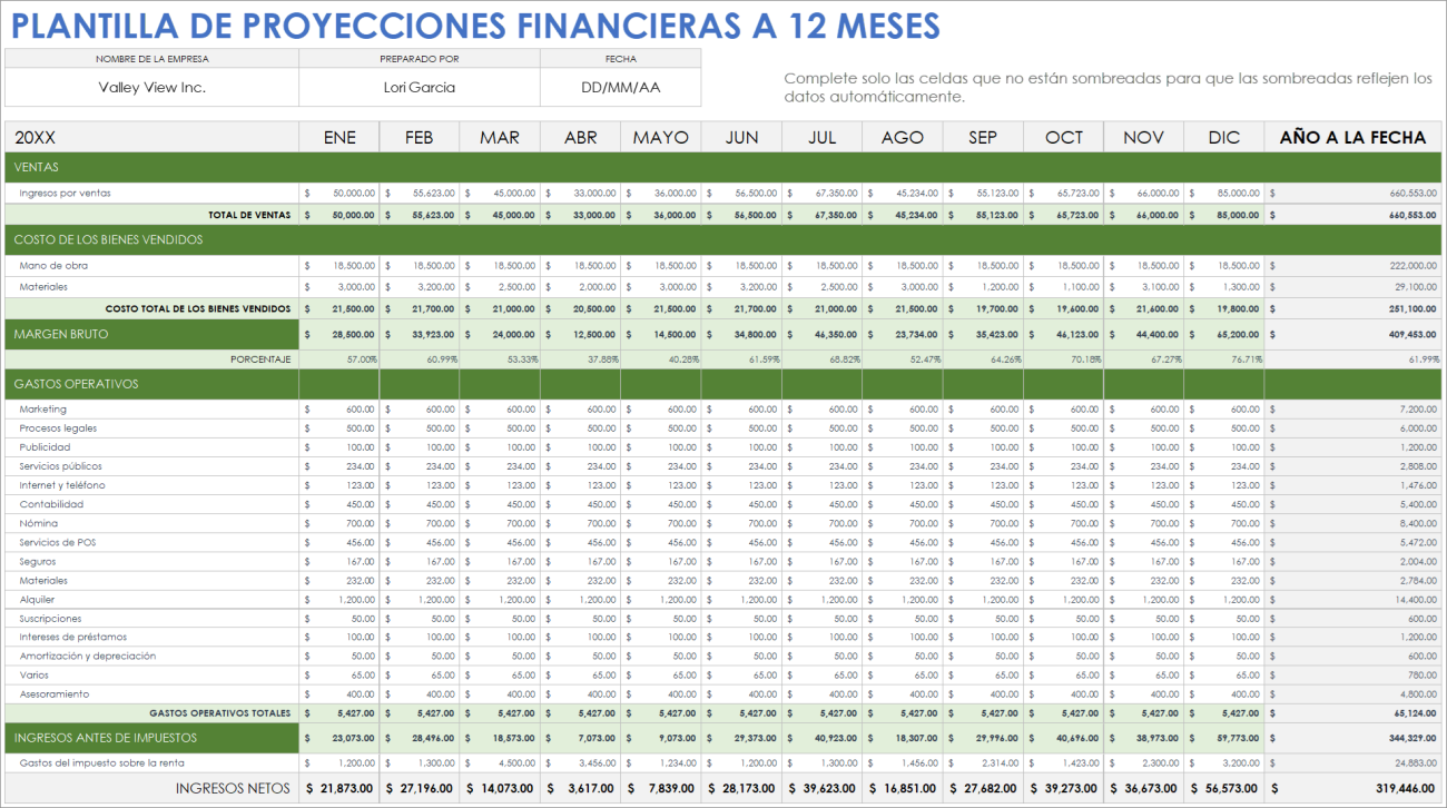 Plantillas gratuitas de proyección y previsión financieras | Smartsheet