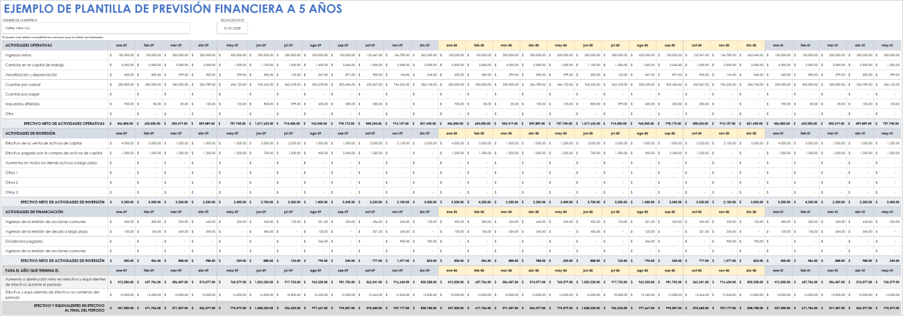 Plantillas gratuitas de proyección y previsión financieras | Smartsheet