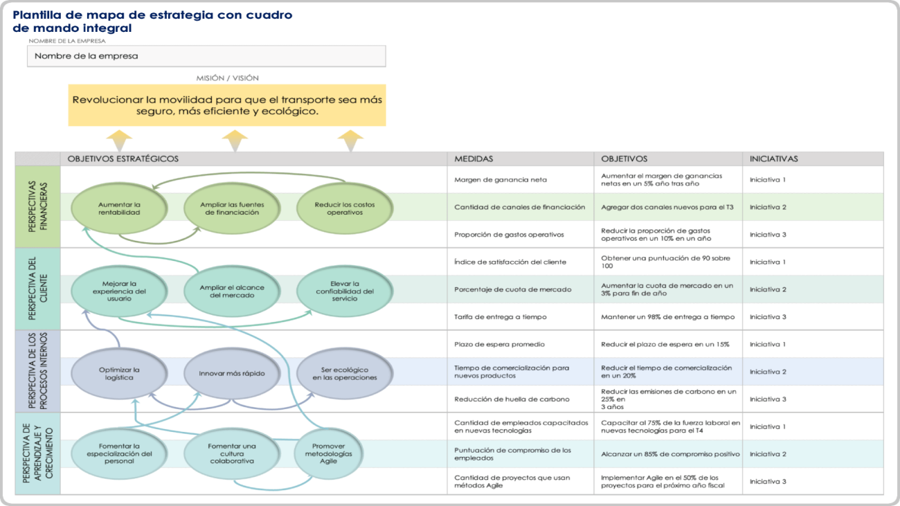 Plantillas y ejemplos gratuitos de cuadros de mando integrales