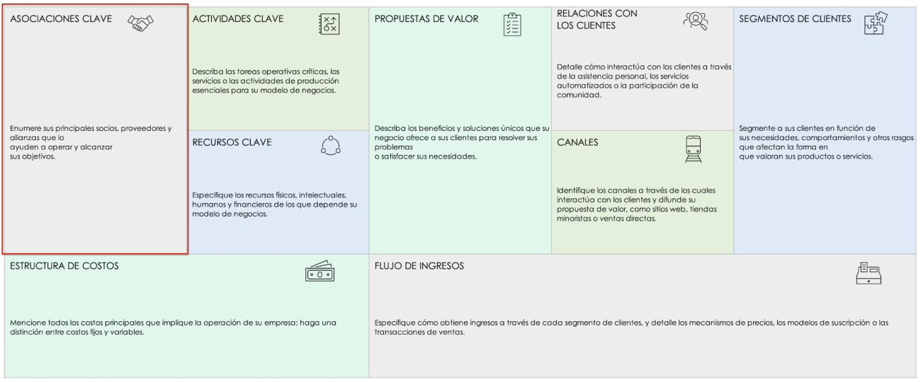 Siete plantillas gratuitas de lienzo de modelo de negocios: todos los ...