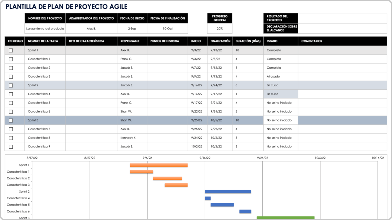 Plantillas gratuitas de gestión de proyectos en Excel | Smartsheet