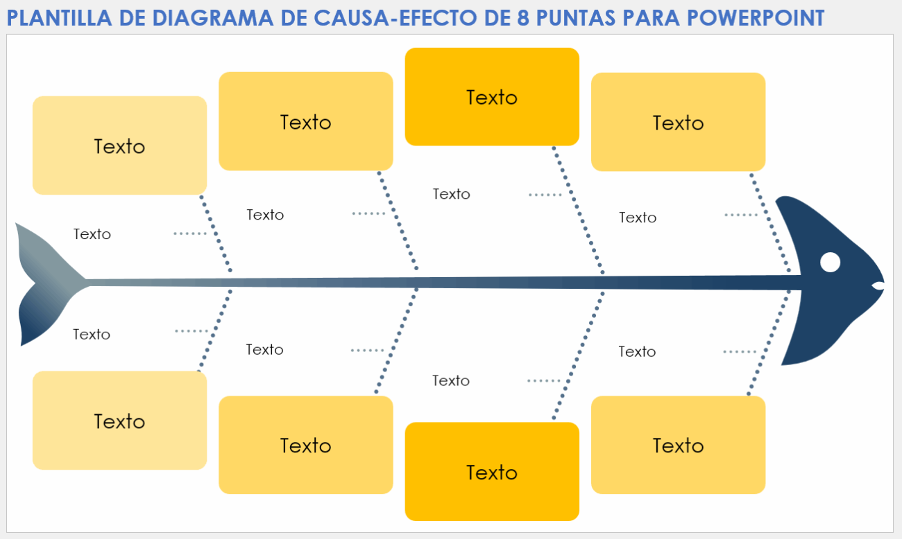 Plantillas gratuitas de diagrama de espina de pescado de PowerPoint: en blanco y editables