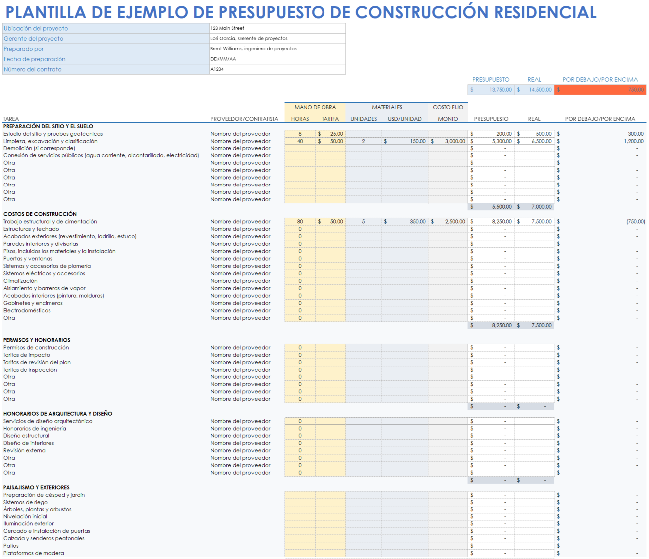 Plantillas gratuitas de presupuesto de construcción para Google e instrucciones | Smartsheet