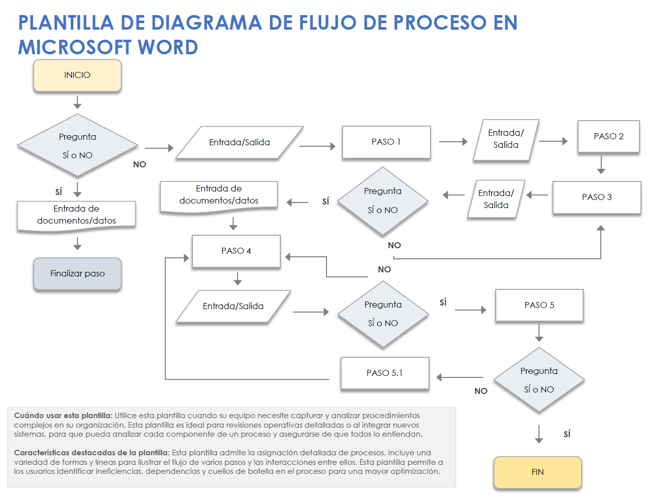 Plantillas gratuitas de diagrama de flujo en MS Word: editables y ...
