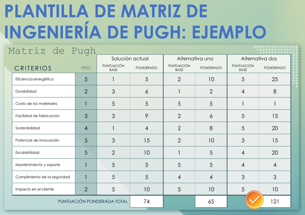 Plantillas y ejemplos gratuitos de matriz de Pugh en todos los formatos