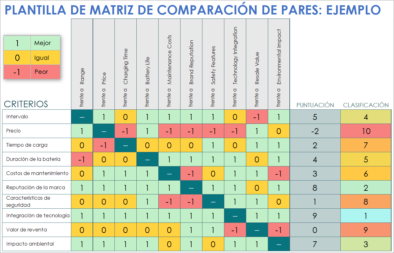 Plantillas y ejemplos gratuitos de matriz de Pugh en todos los formatos