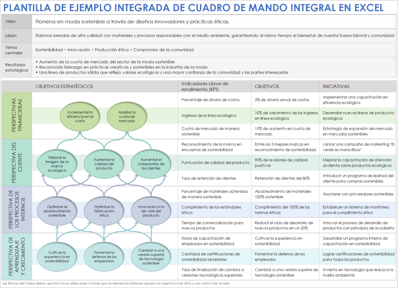 Plantillas y ejemplos gratuitos de cuadros de mando integrales de Excel