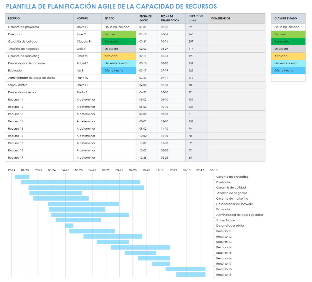 Planificación Agile de la capacidad | Smartsheet