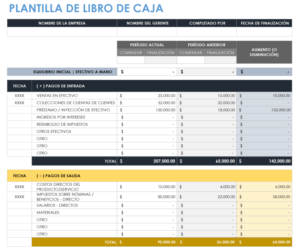 Plantillas gratuitas de contabilidad para pequeñas empresas | Smartsheet