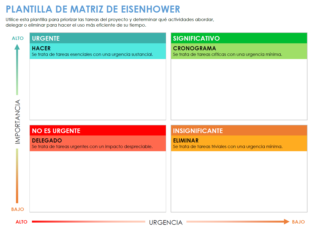 Plantillas de la matriz de Eisenhower | Smartsheet