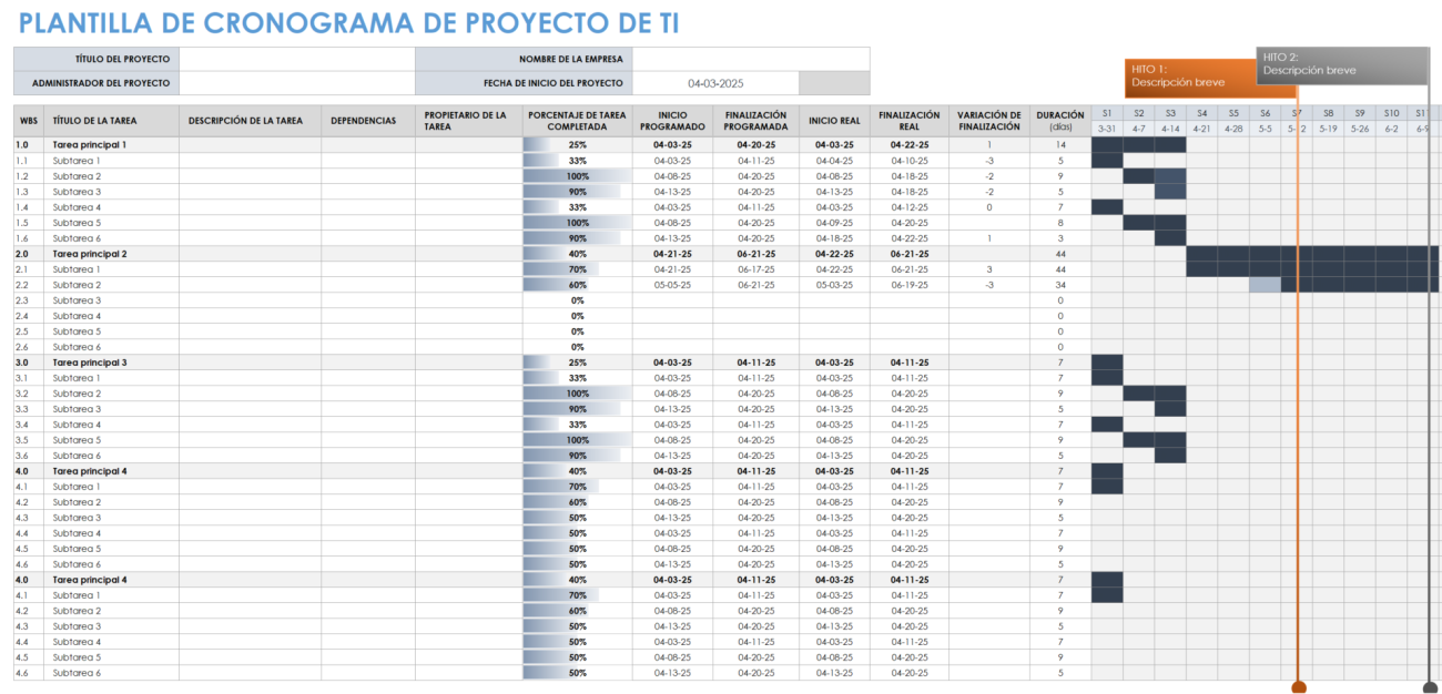 Plantillas gratuitas de cronogramas de proyectos de Excel | Smartsheet