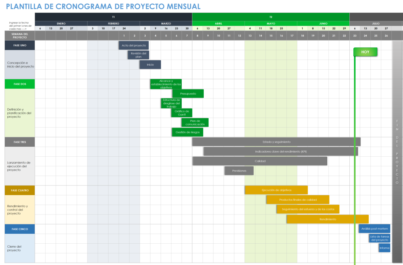 Plantillas gratuitas de cronogramas de proyectos de Excel | Smartsheet