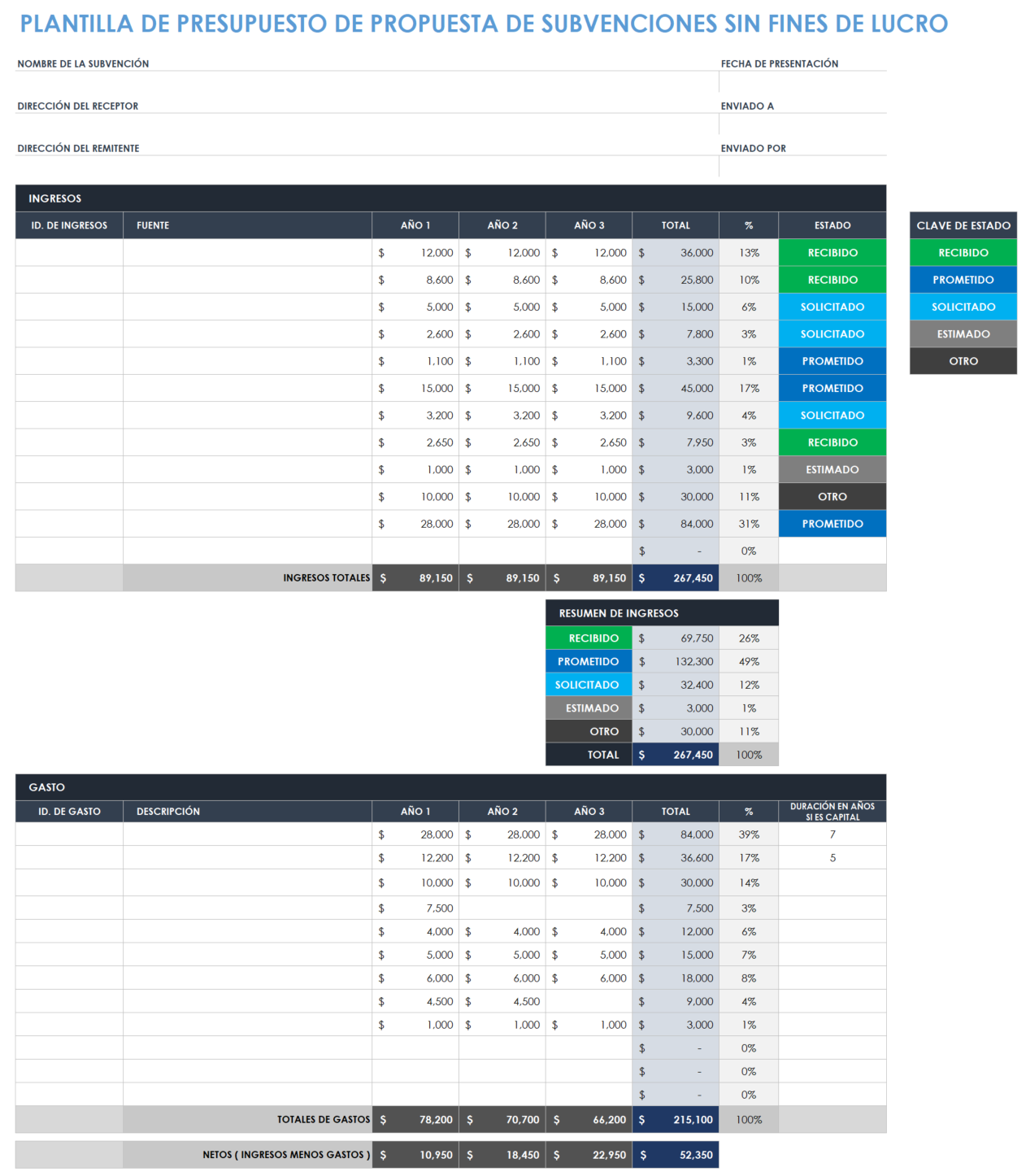 Plantillas gratuitas de presupuesto para organizaciones sin fines de lucro | Smartsheet