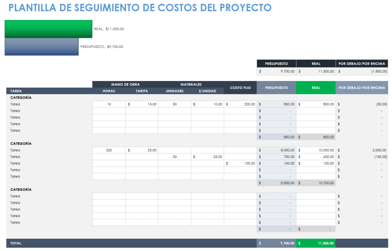Plantillas de costo de proyectos gratuitas | Smartsheet