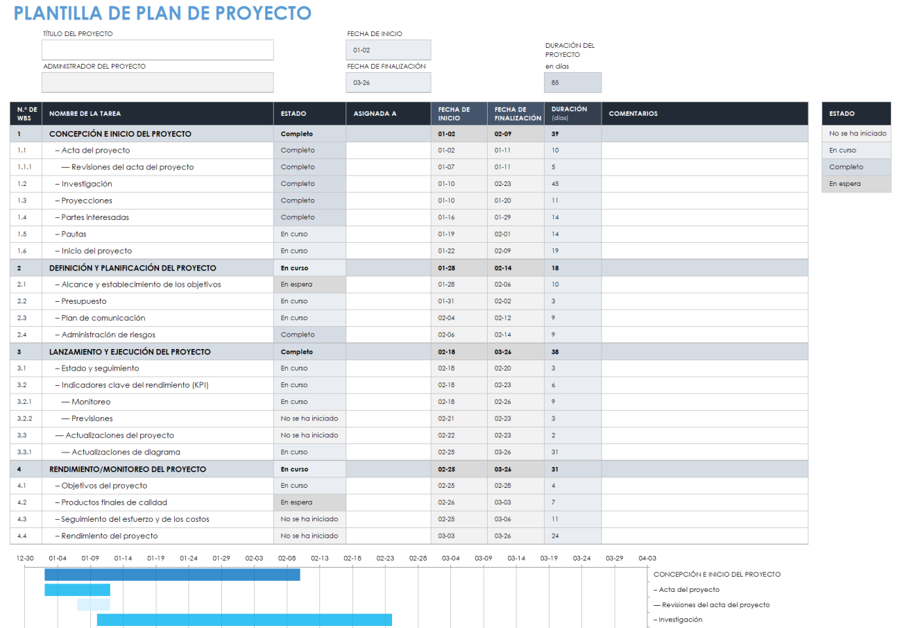 Prácticas recomendadas de gestión de proyectos | Smartsheet