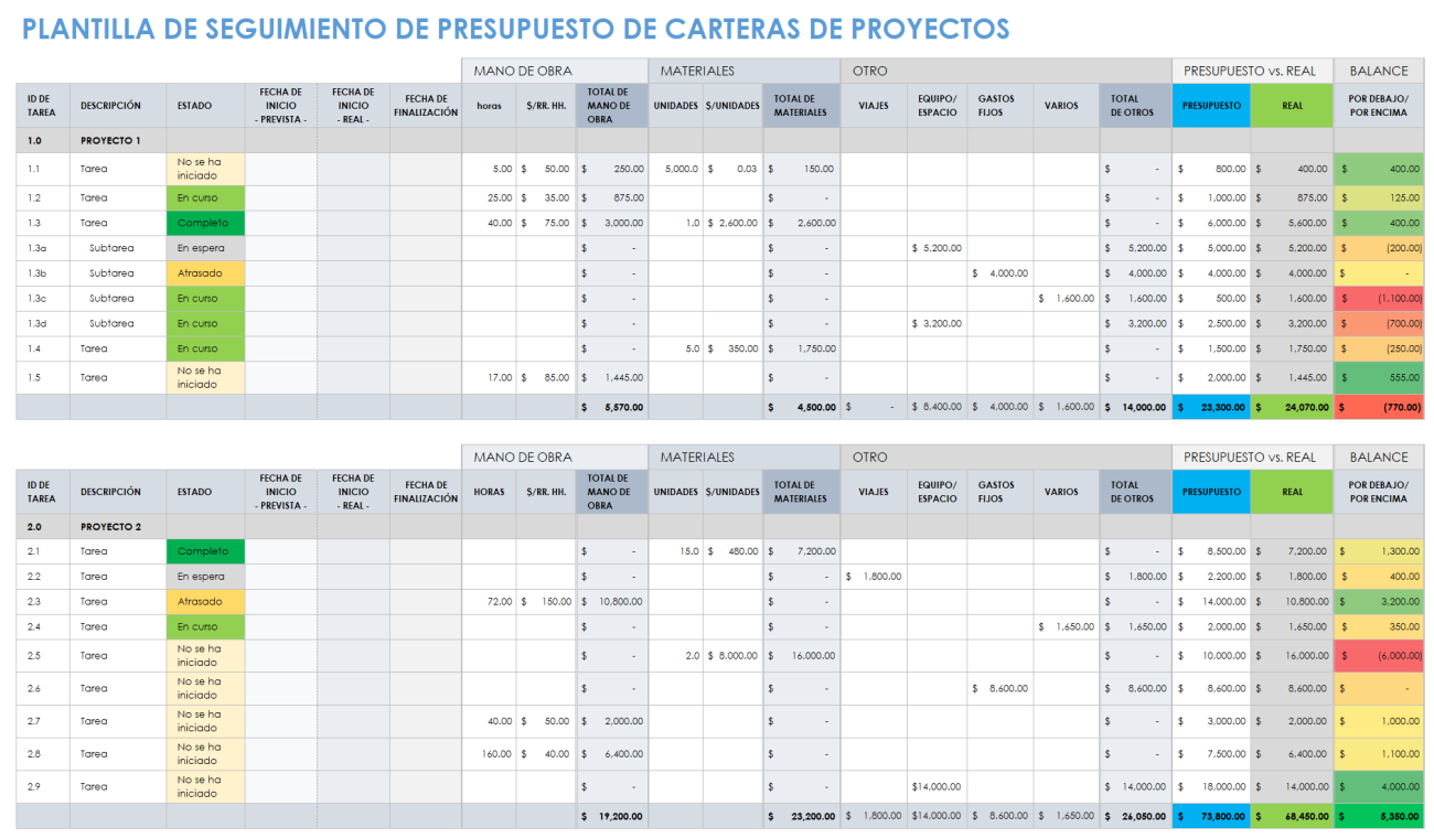 Plantillas de gestión de carteras de proyectos | Smartsheet