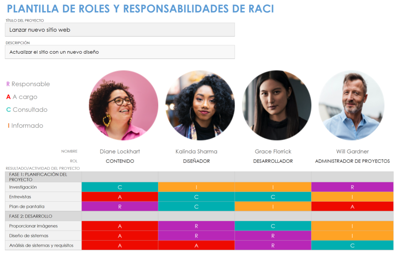 Plantillas RACI gratuitas para Microsoft Excel | Smartsheet