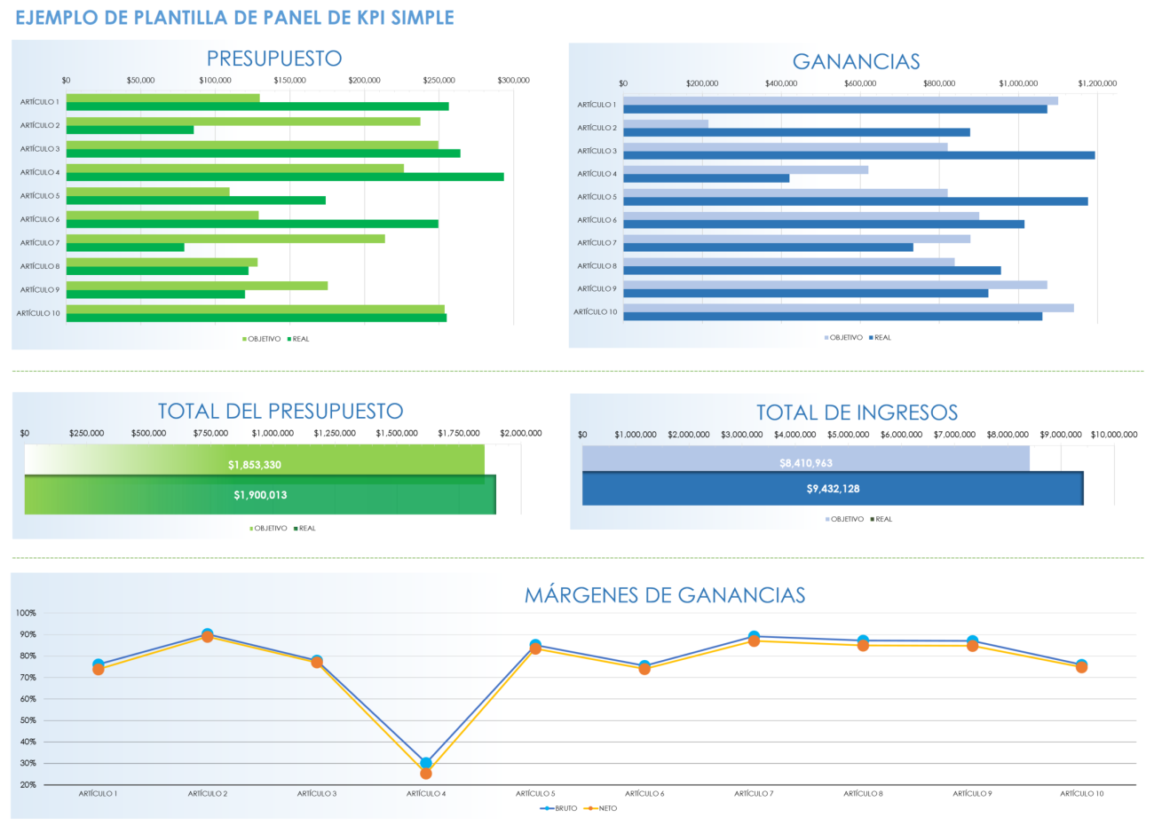 Plantillas gratuitas de panel de KPI | Smartsheet
