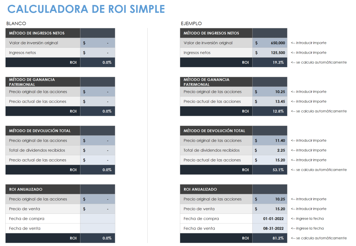 Plantillas y calculadoras de ROI gratuitas | Smartsheet