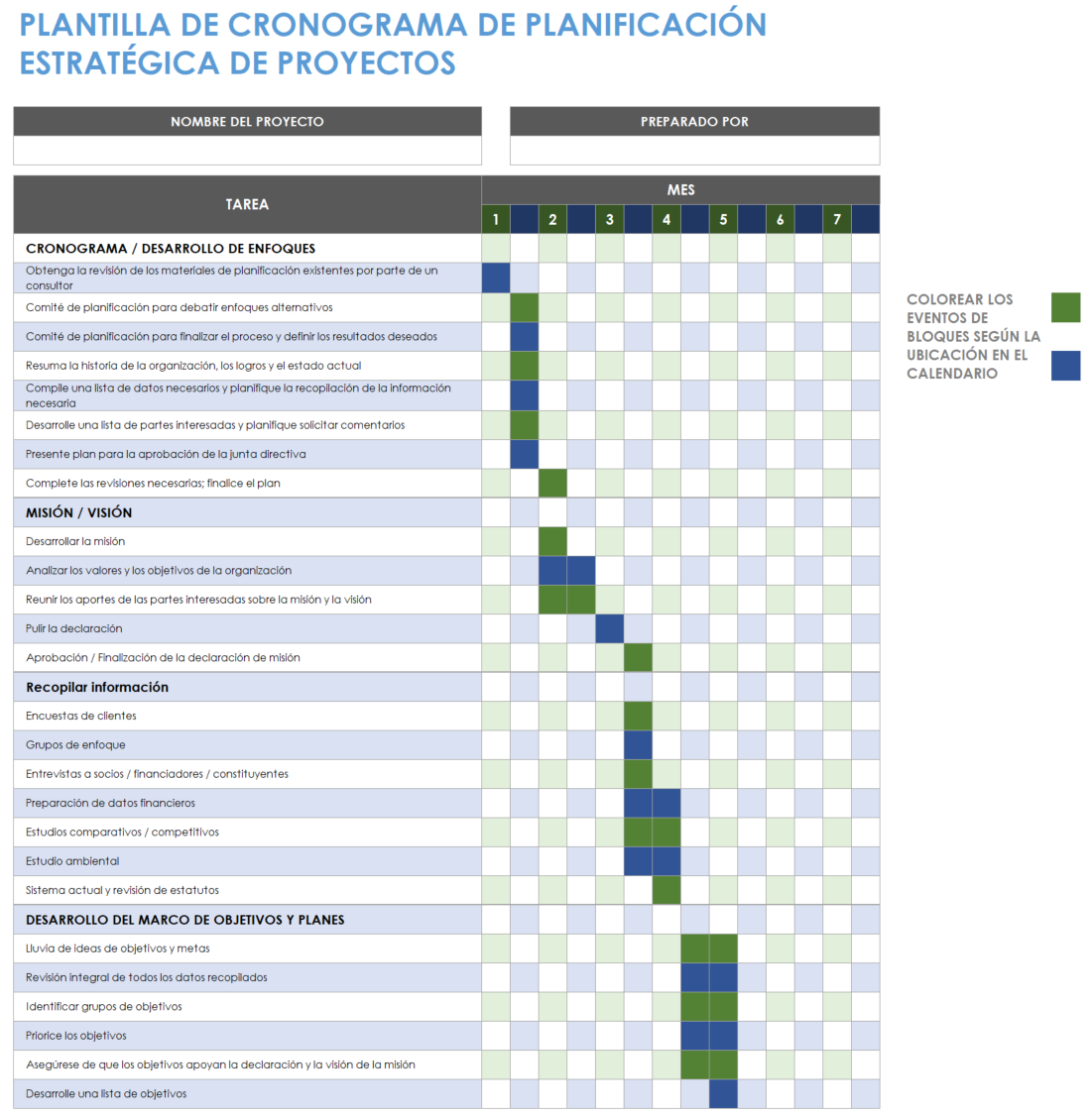 Plantillas de cronogramas de proyectos gratuitas - Varios formatos | Smartsheet