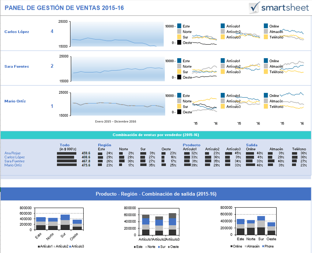 Plantillas para paneles en Excel gratis | Smartsheet