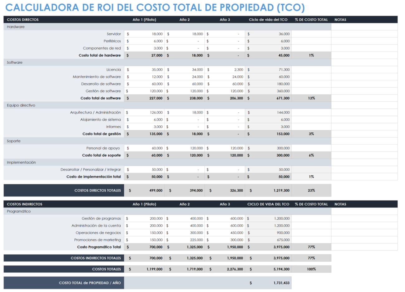 Plantillas y calculadoras de ROI gratuitas | Smartsheet