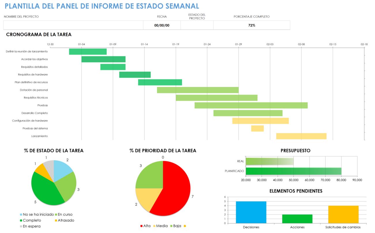 Plantillas de informe de estado semanal | Smartsheet