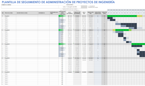 Plantillas gratuitas de seguimiento de varios proyectos | Smartsheet