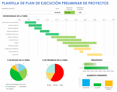 Plantillas gratuitas de ejecución de proyectos | Smartsheet