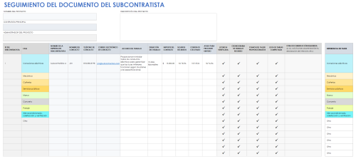Más de 10 plantillas gratuitas de documentación de proyectos | Smartsheet