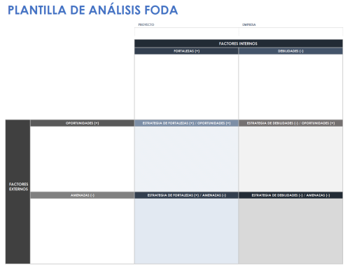 Plantillas gratuitas de análisis de necesidades | Smartsheet