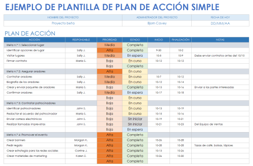 Plantillas gratuitas de plan de acción - Smartsheet