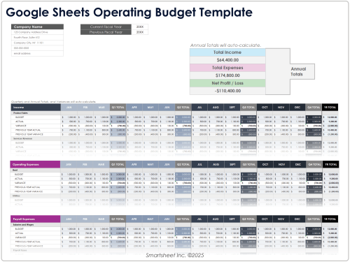Plantillas gratuitas de presupuesto empresarial en Google Sheets