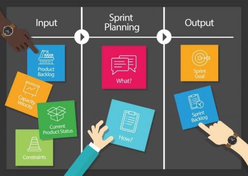 Guía definitiva para la planificación de sprints | Smartsheet