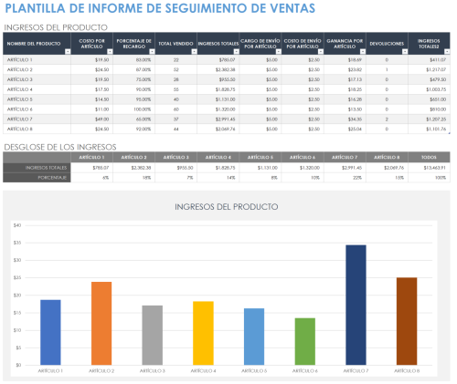 15 plantillas y formularios gratuitos de informe de ventas | Smartsheet