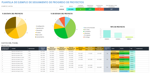 Plantillas gratuitas y ejemplos de progreso de proyectos | Smartsheet