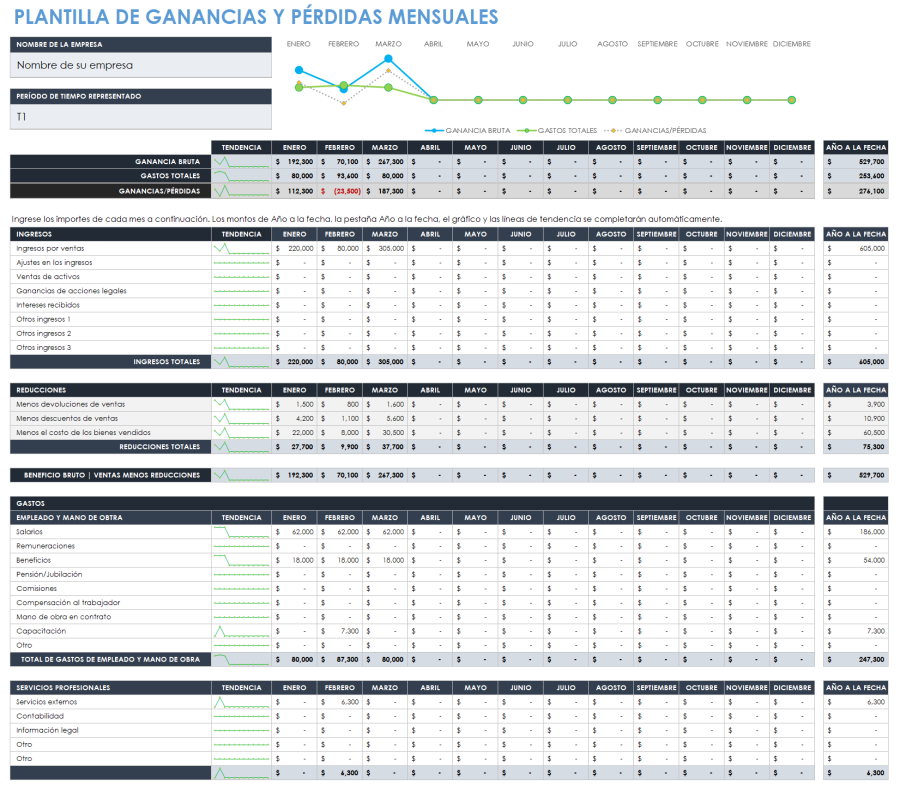 Plantillas gratuitas de pérdidas y ganancias | Smartsheet