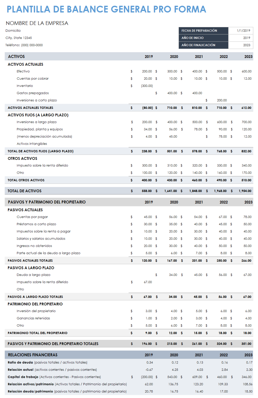 Plantillas financieras de plan de negocios | Smartsheet